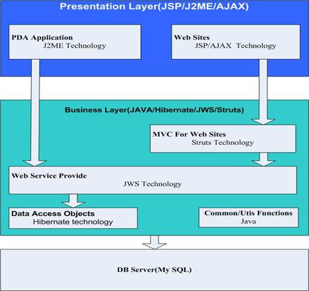 java developers China, j2ee developers, offshore java developers ...